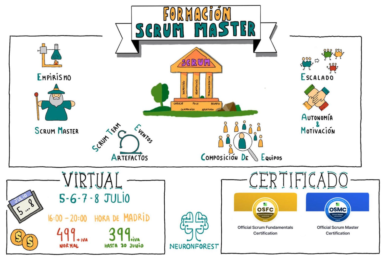 Formación de Scrum Master - NeuronForest